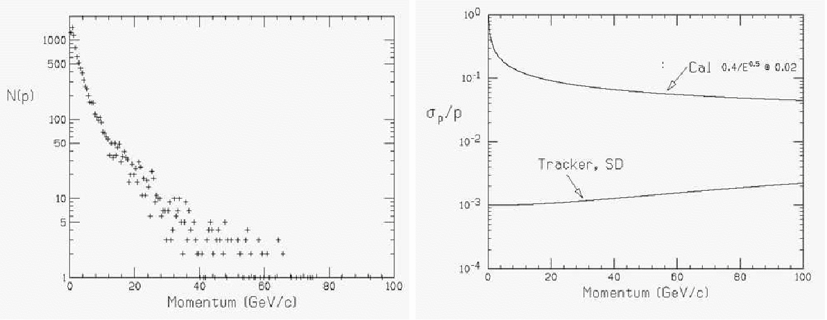 Development of Particle-Flow Algorithms and Simulation Software for the ILC