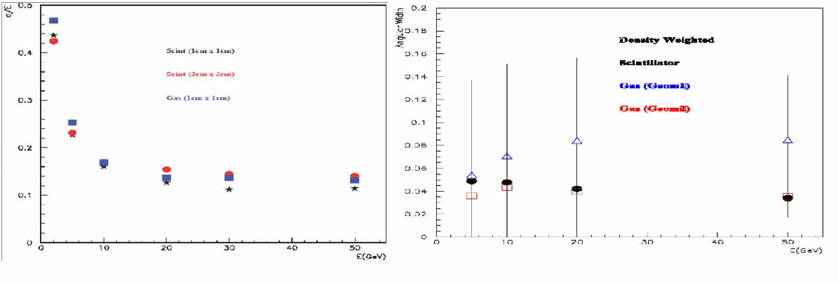 Development of Particle-Flow Algorithms and Simulation Software for the ILC