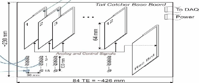 Design and Prototpying of a Scintillator-based Tail-catcher/Muon Tracker