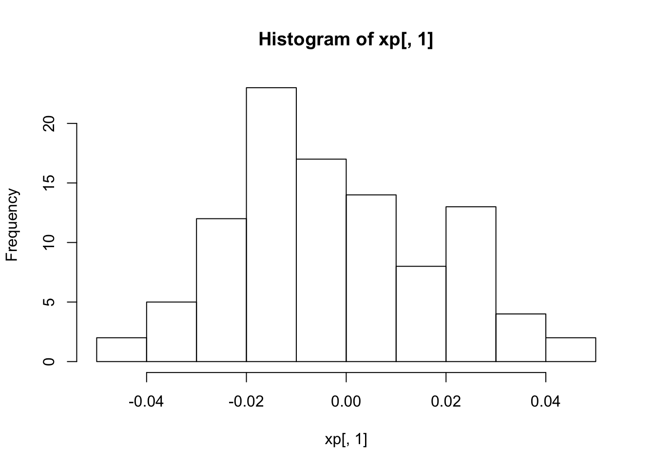 PHYS 659 – Spring 2017